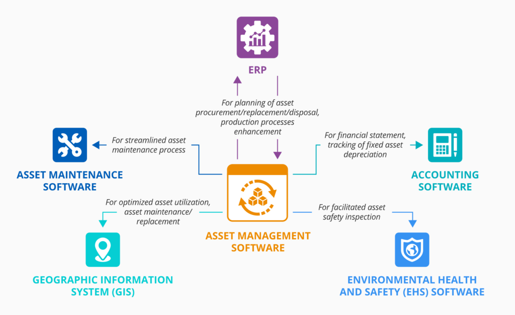 Manufacturing Data Analytics