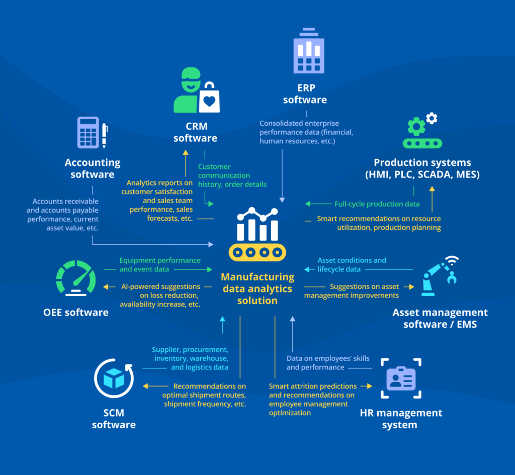 Manufacturing Data Analytics